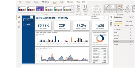 Johnson R On Linkedin Dataanalytics Salesdashboard Powerbi Datavisualization