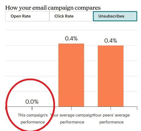 🌏 Tré R On Linkedin Unlimitedgrowthisnotalwaysthegoal