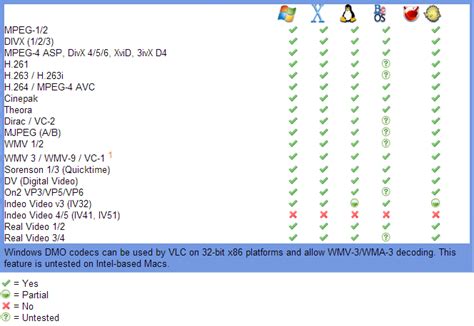 Codec Pack For H 264 Vlc Media Player Accusemobility