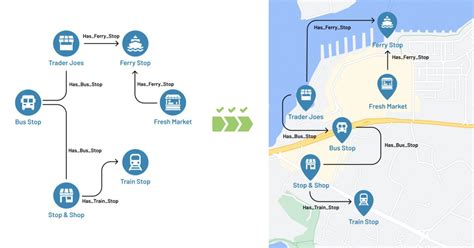 The Unusual Value Of Graph Database Geospatial Analytics