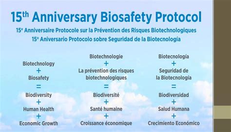 Biosecurity Pptx