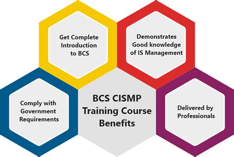 Cismp Certification Course