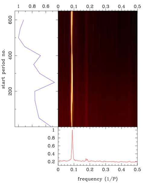Python How Do I Make A Multi Panel Plot Like This Stack Overflow