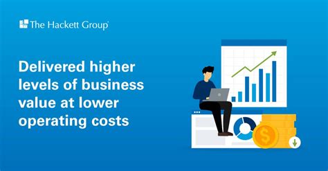 The Hackett Group Inc On Linkedin Resilience The Digital World Class® Finance Advantage