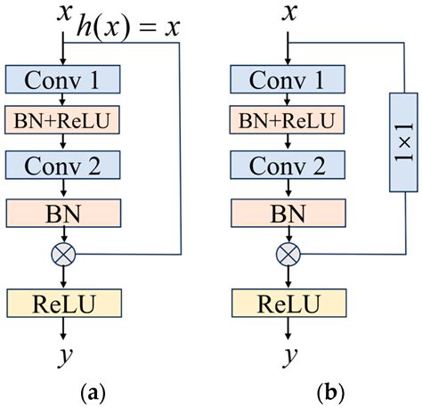 Bearing Fault Diagnosis Based On Parameter Optimized Variational Mode