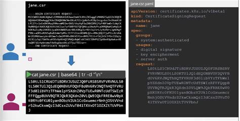 Kubernetes CKA Study Certificates API KubeConfig