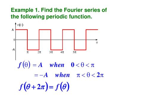 Periodic Functions And Fourier Series Ppt Download