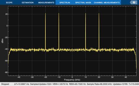 FIR Halfband Filter Design MATLAB Simulink
