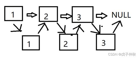 LeetCode剑指 Offer 阿里云开发者社区