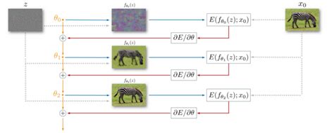 GitHub Divyansh EE Course Project Deep Image Prior This Is The Implementation Of