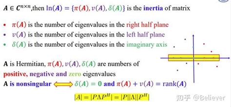矩阵论学习笔记(六)hermite矩阵与正定矩阵 知乎 矩阵论学习笔记(六)hermite矩阵与正定矩阵 知乎