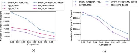 Figure 15 From A Machine Learning Approach To Improving Timing