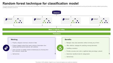 Random Forest Technique For Classification Model Prediction Model PPT Slide