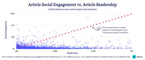 Memo Analysts Share Their 5 Favorite Insights From Q1 Memo