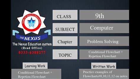 9th computer problem solving lecture 2 youtube
