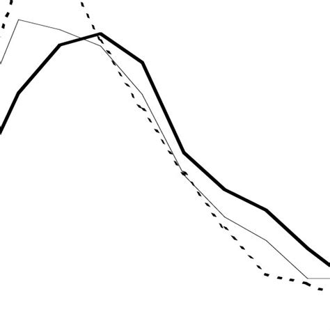 Distribution Of Naming Latencies In Experiment 2a The Size Of The