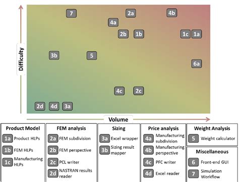 Software Complexity Expressed On The Basis Of Volume And Difficulty