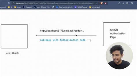 Githubs Oauth Implementation Log In With Github Oauth 20 Youtube