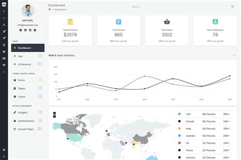 10 Best Admin Ui Design Examples In 2024 Artofit 10 Best Admin Ui Design Examples In 2024 Artofit