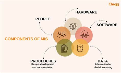 Mis Full Form 7 Powerful Reasons To Know This Acronym