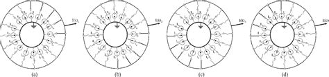 Figure 5 From A Deterministic Dynamic Element Matching Approach For