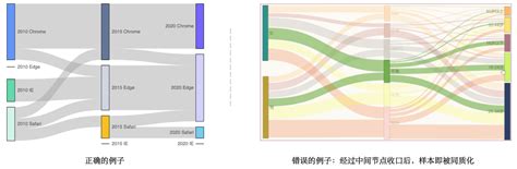 什么是桑基图 sankey？ 知乎