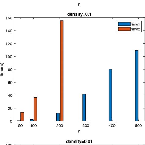 Computing Times For Problem P1 In Example 1 Download Scientific Diagram