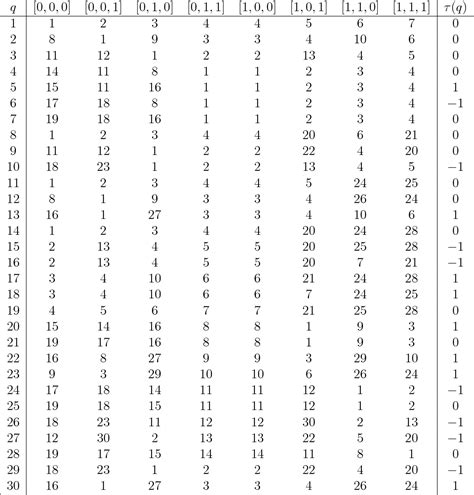 fibonacci coding semantic scholar
