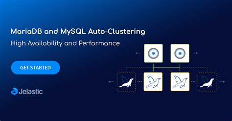 MariaDB MySQL Auto Сlustering with Load Balancing and Replication Virtuozzo