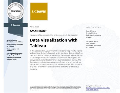 Aman Raut On Linkedin Tableau Storytelling Datascience Coursera