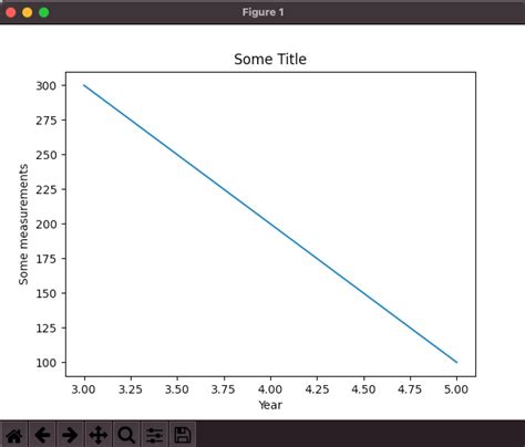 How To Save Plots To Image Files Using Matplotlib