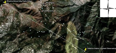 Retrieval Of Water Vapor Using Ground Based Observations From A Prototype Atomms Active
