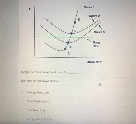 solved curve 1 curve 2 curve 3 marg rev quantity the gap between
