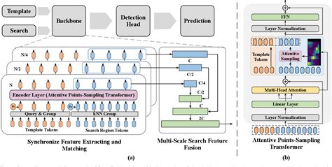 Synchronize Feature Extracting And Matching A Single Branch Framework