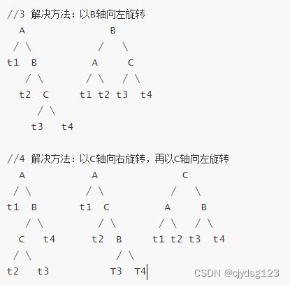 调整不平衡的二叉树为平衡二叉树 非平衡二叉树转化平衡二叉树 CSDN博客