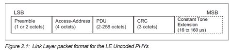 nRF SDK nRF 시리즈 SDK MTU Throughput 예제 임베디드 개발장이 Dannys Embedded Dev log
