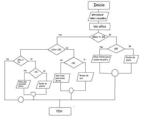 Tihu Algoritmo GrÁfico 4