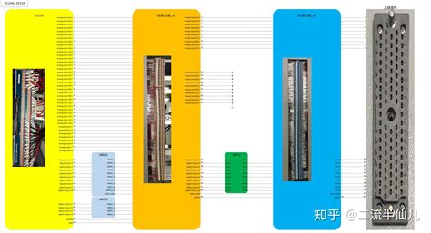 Hil测试工作步骤详谈 知乎