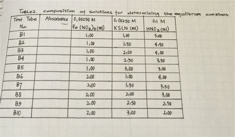 solved hi could you help me with problem number 2 please