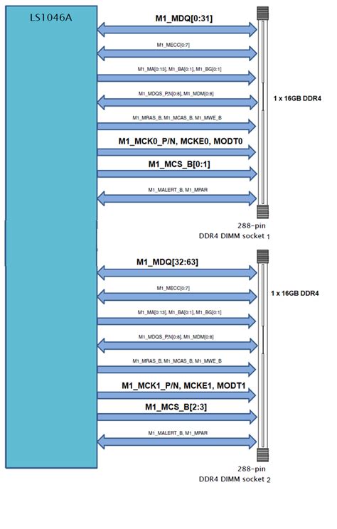 Solved Dual Sodimm Connected To Ls1046a Nxp Community