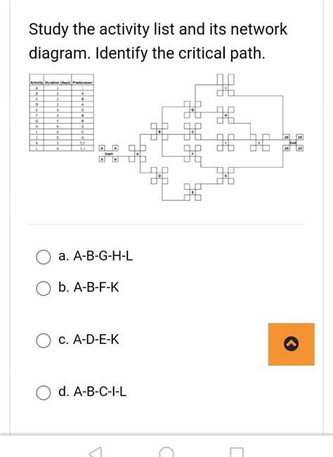 Solved Study The Activity List And Its Network Diagram Chegg