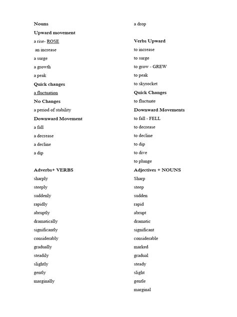 Bar Zhart Line Graph Vocabbb Pdf Adverb Linguistic Morphology