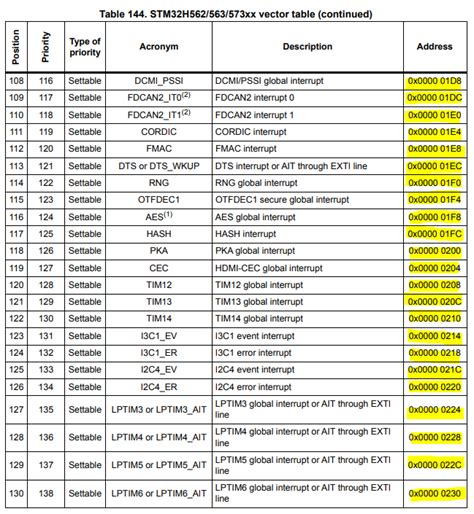 Stm32 Mcu Reference Manuals Expected Preliminary Stm32 Mcu Reference Manuals Expected Preliminary