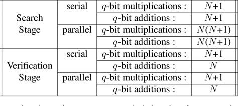 table 1 from performance of low complexity code acquisition for direct