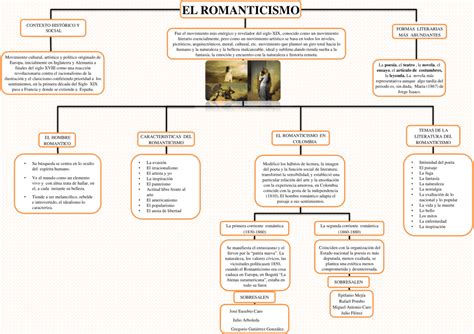 Mapa Conceptual De La MÚsica Guía Paso A Paso Fácil