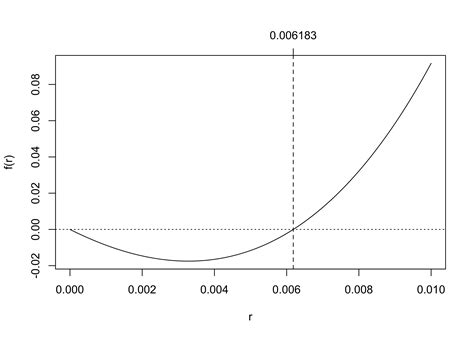 While Loops Computing In Statistics