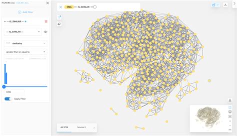 Create A Similarity Graph From Node Properties With Neo4j Towards Data Science