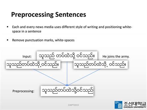 Maximum Length Comparison Method Of Automatic Word Segmentation For