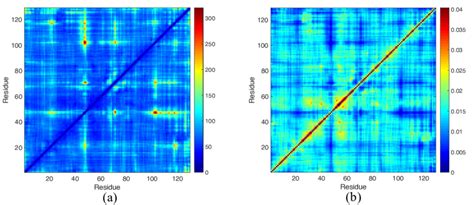 3 Hew Lysozyme Pdb 4ym8 Modeled With Pfanm P 3 A Compliance