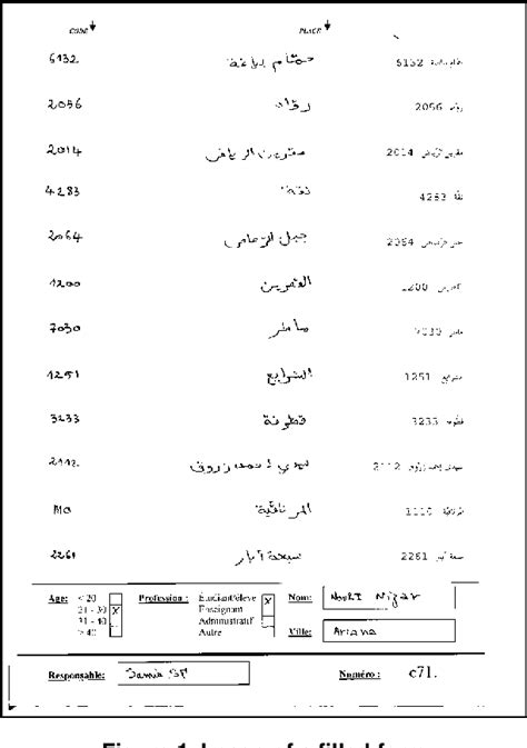Table 1 From Hmm Based Approach For Handwritten Arabic Word Recognition Using The Ifnenit